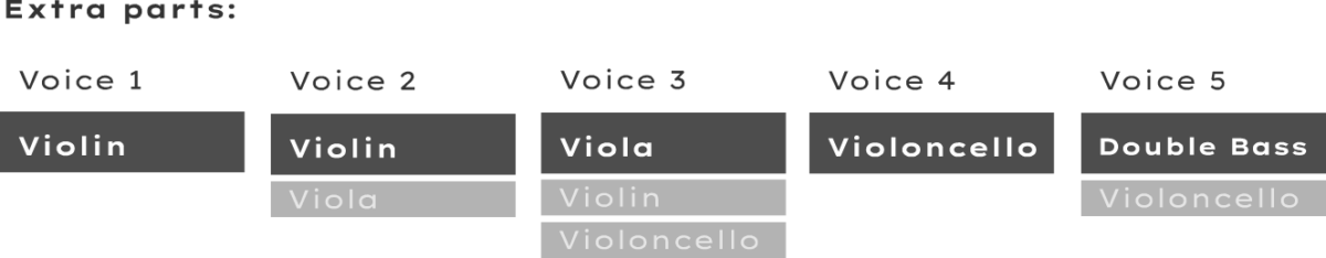 Easy string orchestra sheet music